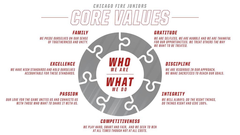 Overview and Philosophy