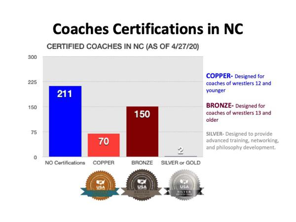 COACHES EDUCATION OFFER EXTENDED!!