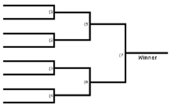 The brackets are ready for the 2018 CBC boys tournaments