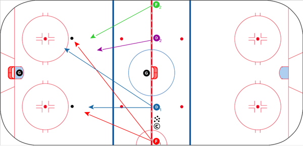 Drill of the Week: 2 vs 2 - Half Ice Warm-Up