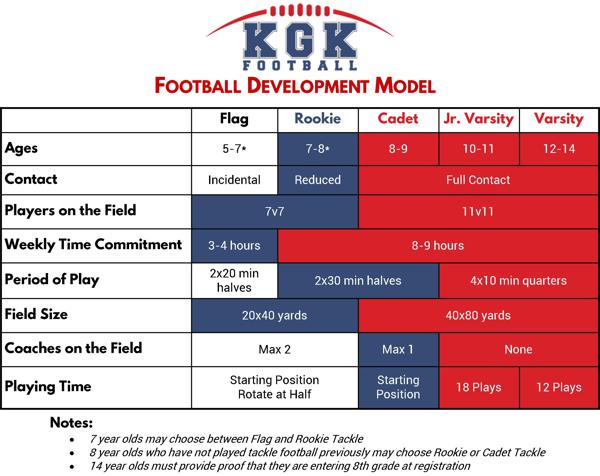 New Football Development Model for 2020
