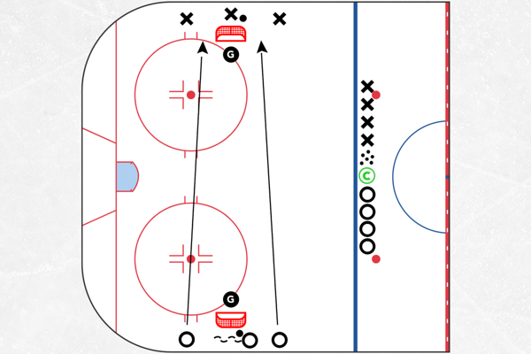 Urgency 2v1 - Small Area Game