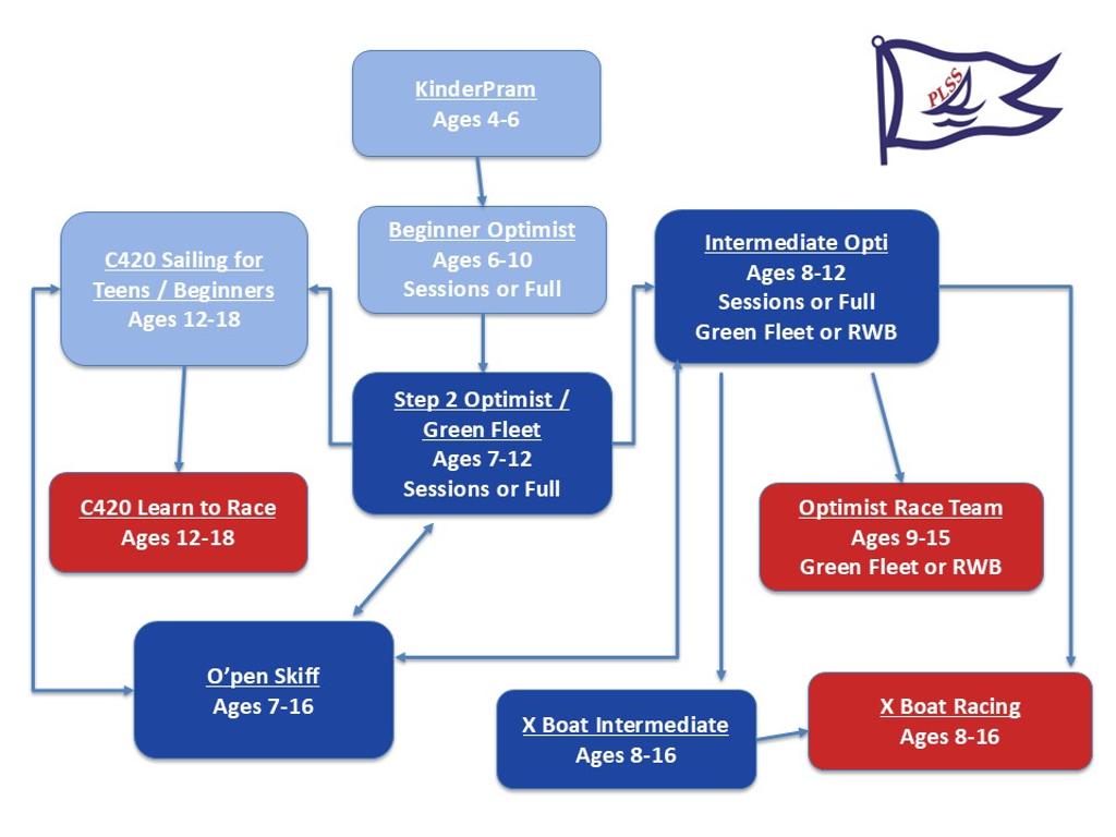 Summer Program