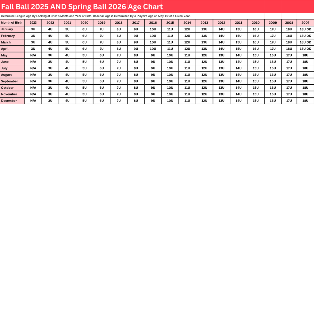 Age Chart Spring 2026