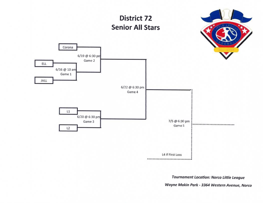 Playoffs/TOC/All-Stars - General Information & Forms