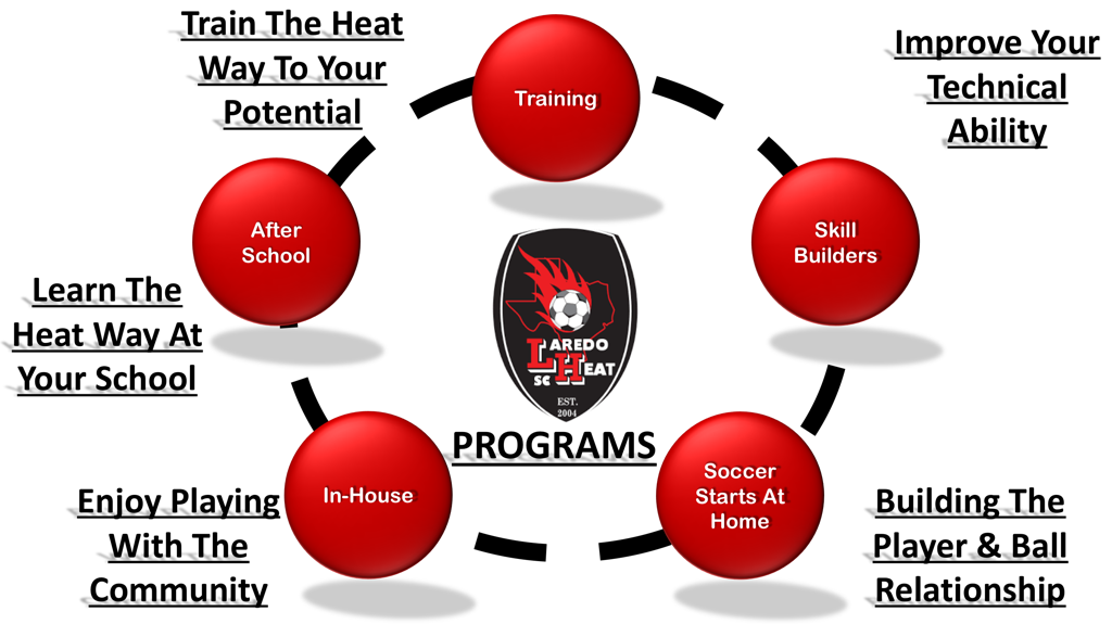 Our Programs