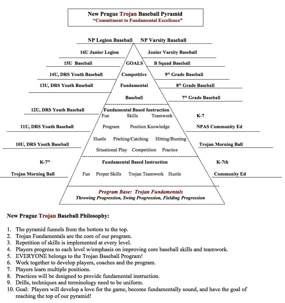 New Prague Trojan High School Baseball