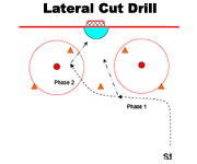 Team Drills - Beginner