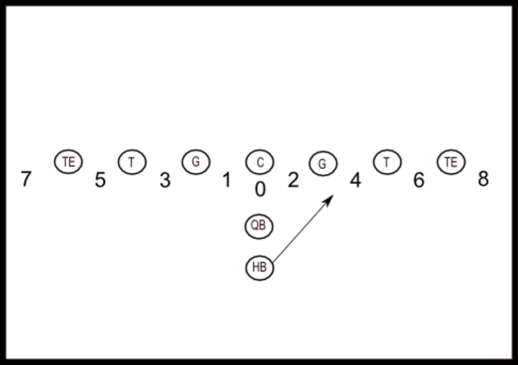 Play Diagrams