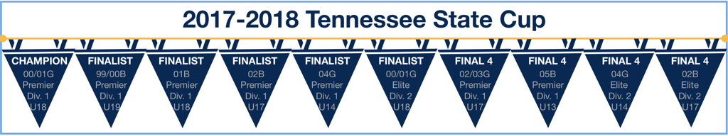 Chattanooga FC Academy