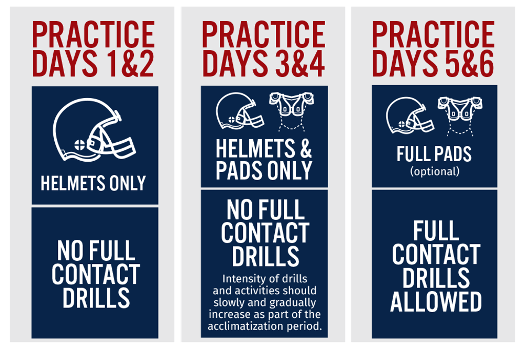 USA Player Progression | Photos | CCFA Football
