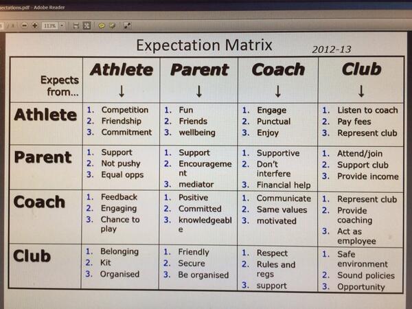 Expectations: The Four-Way Intersection in Youth Sports