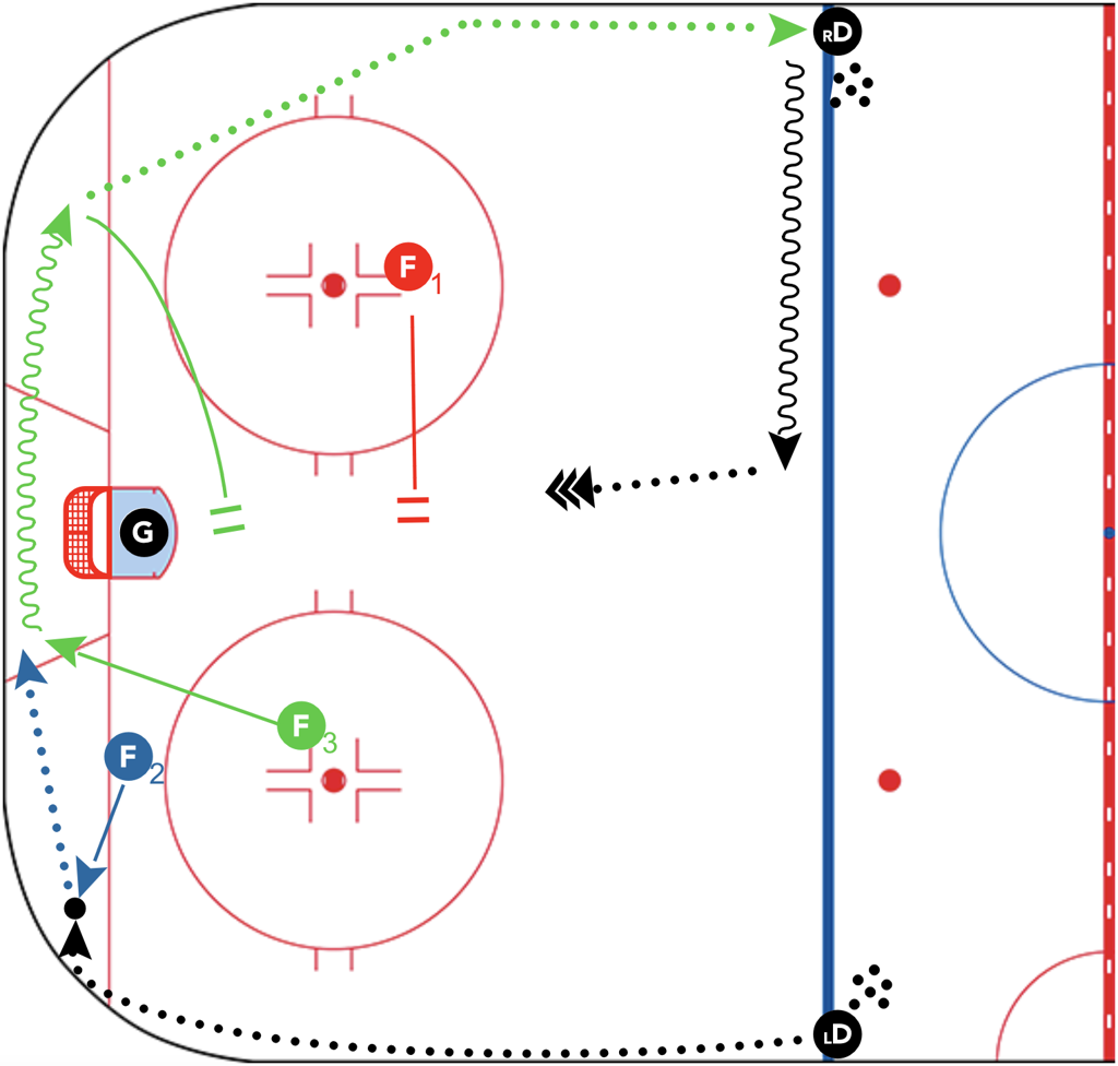 Controlling the Puck Along the Boards