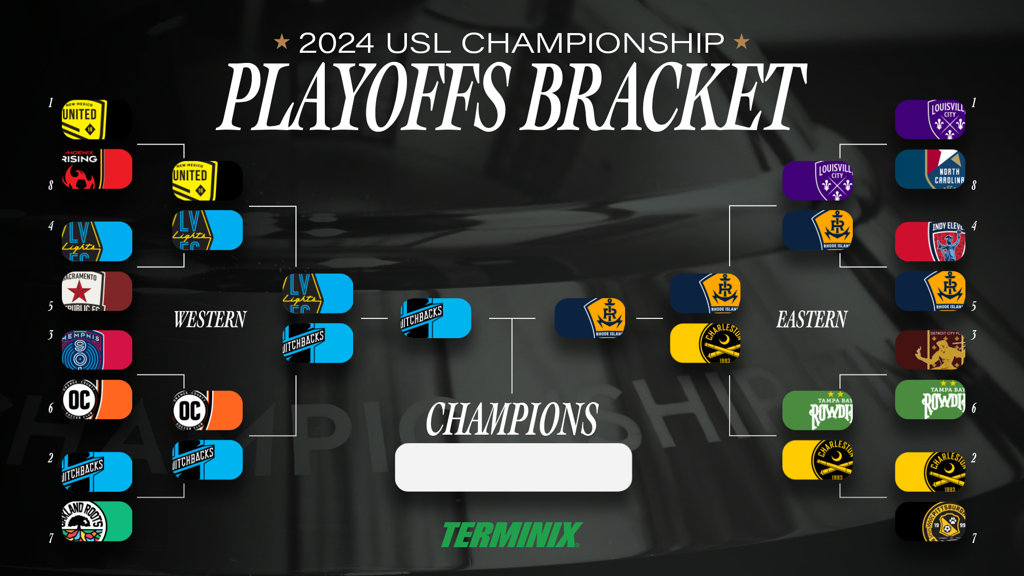 Colorado Springs Switchbacks FC to host Rhode Island FC in USL ...