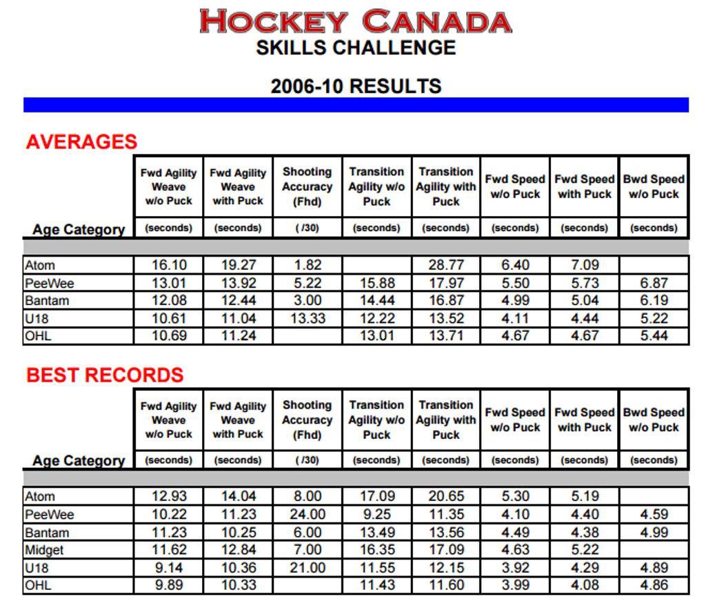 Podcast | Measuring Skill in Hockey