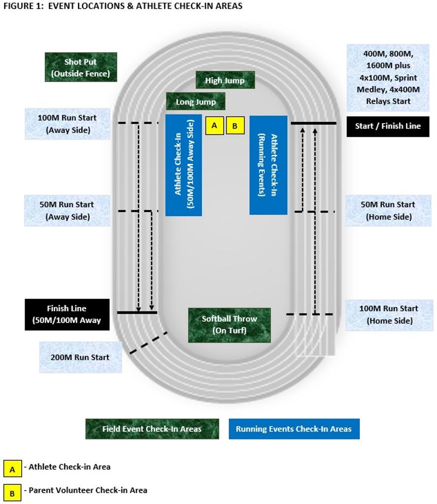 Track And Field Events Layout