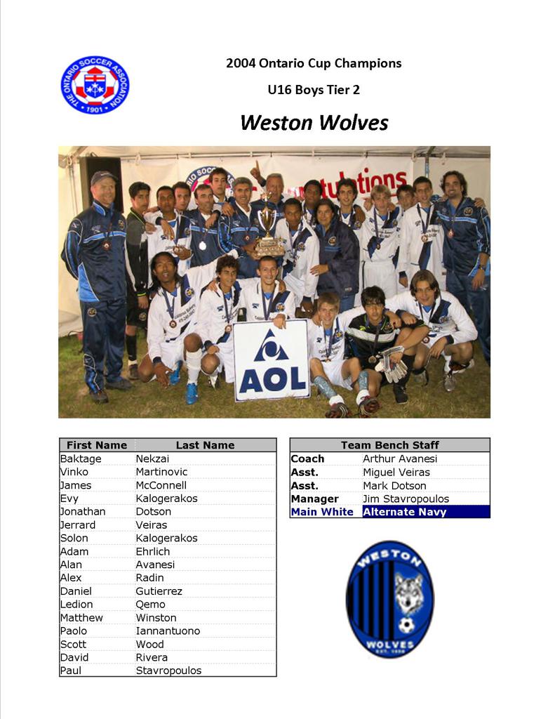 U16 Boys Tier 2 Gallery | Photos | Ontario Soccer