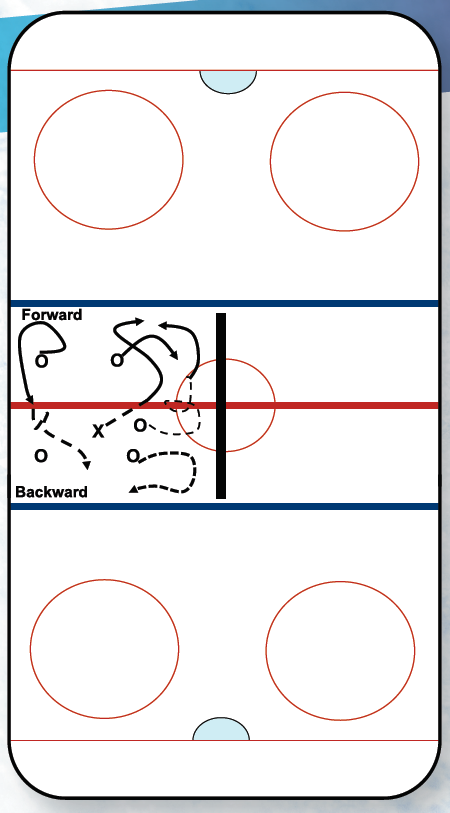 8U+: Pivot Tag Skating Drill