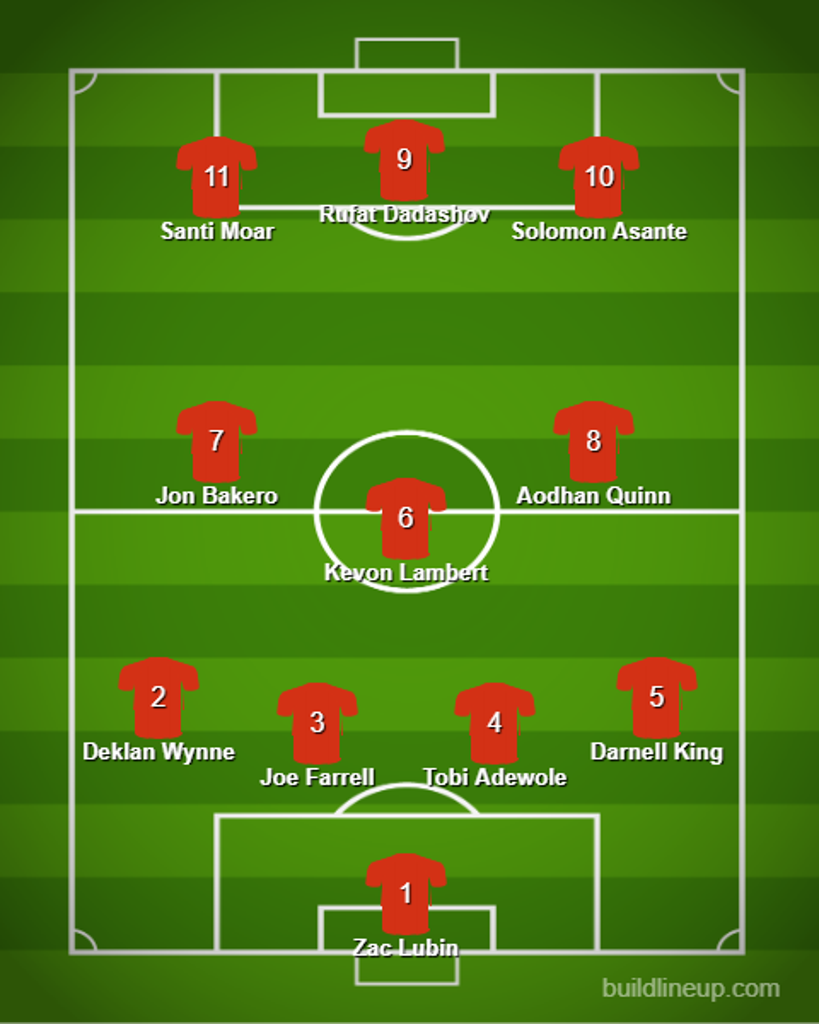 Phoenix Rising FC 2021 Season Preview