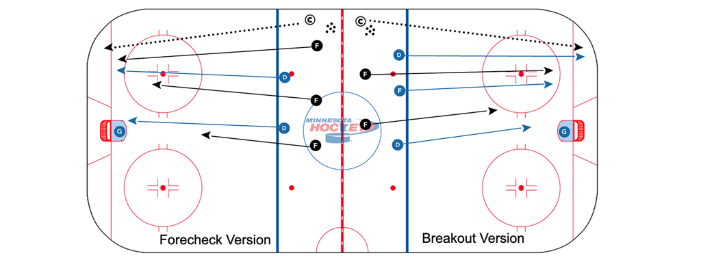 Drill of the Week: Chief's Special