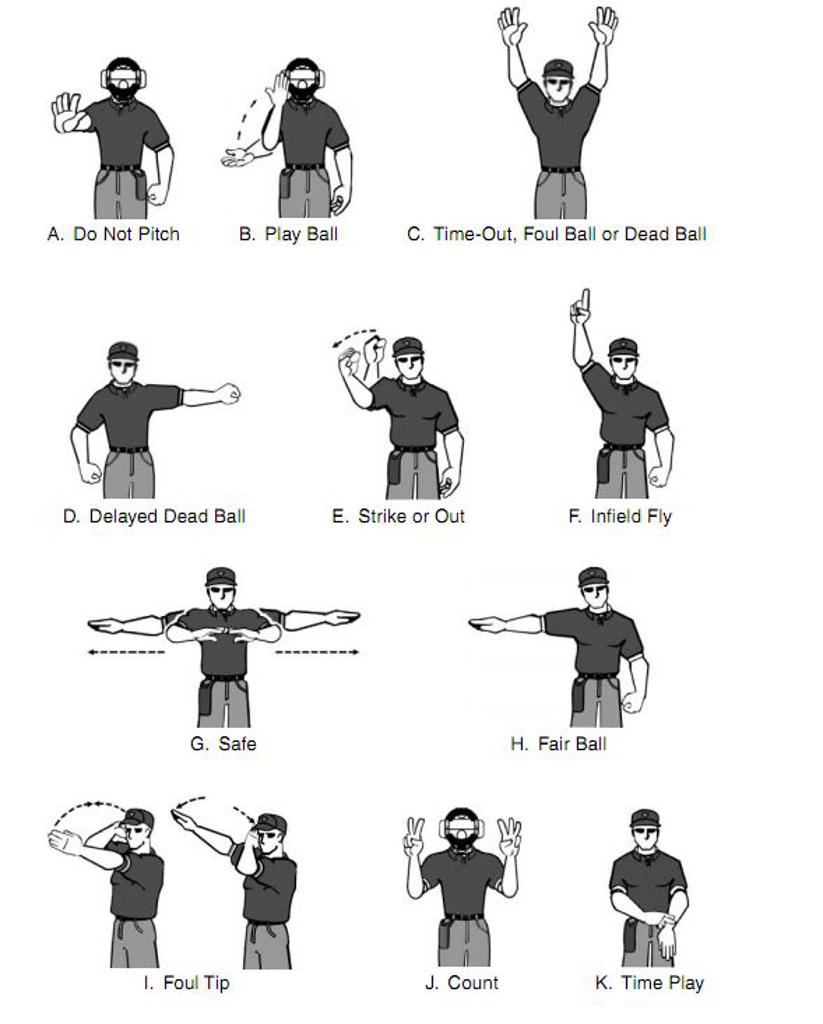 Baseball Umpire Hand Signals