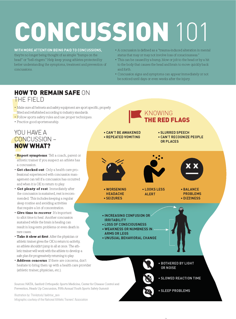 Texas Health Sports Medicine