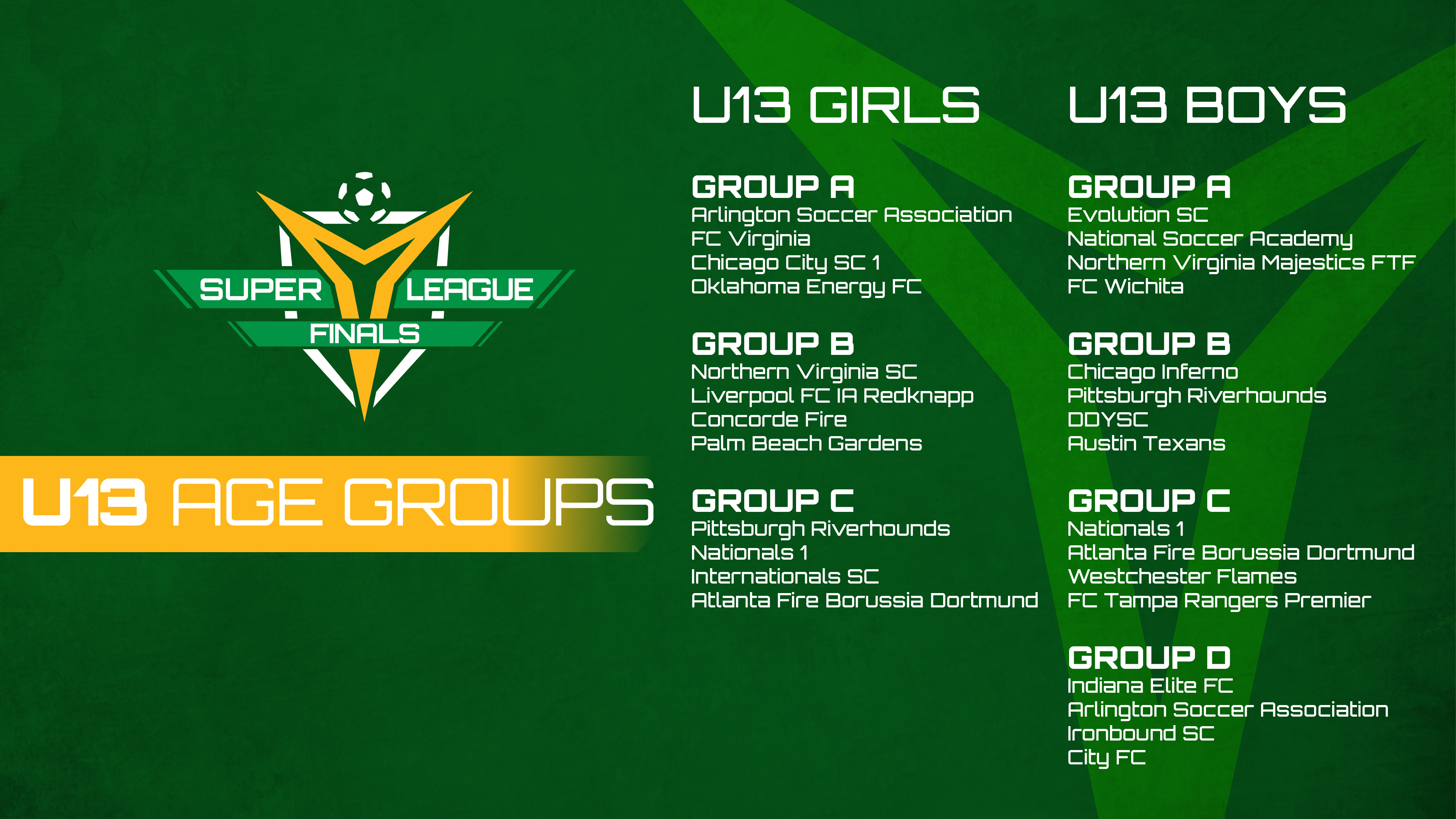 SYL Finals Preview: U13 Age Groups