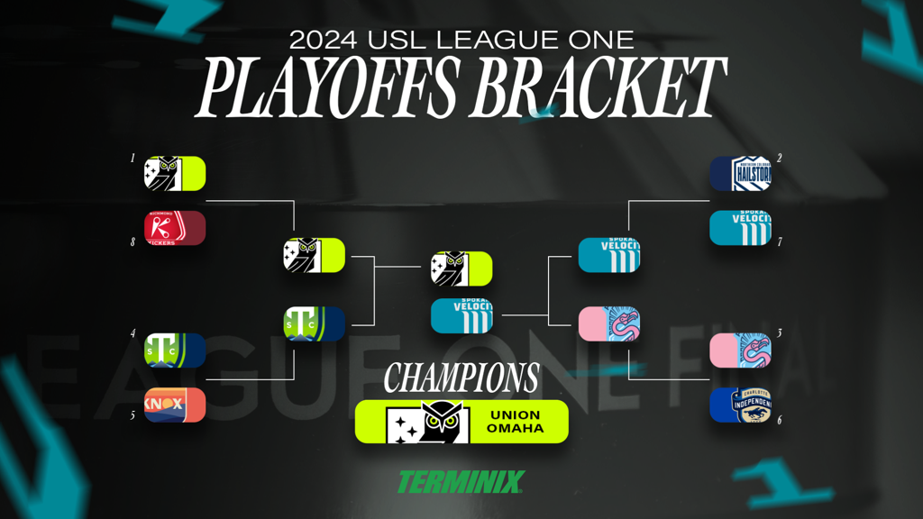 2024 USL League One Playoffs