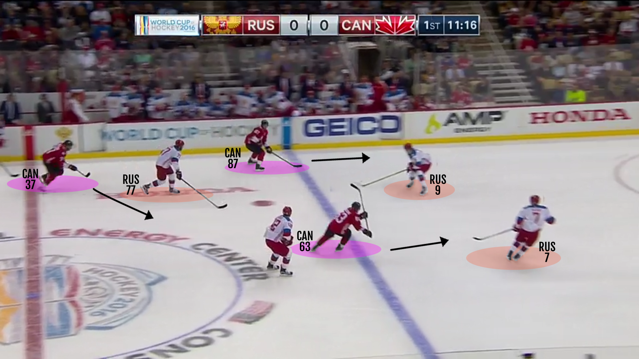 Attacking Open Ice Using the Bump Pass