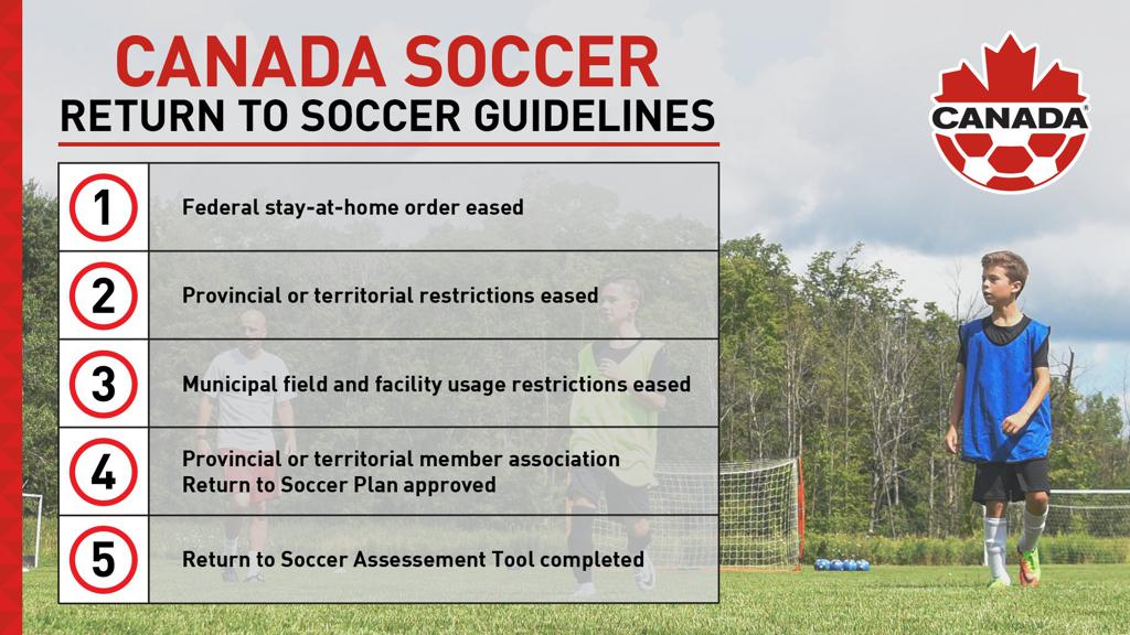 Canada Soccer Outlines Return to Soccer Guidelines as Part of Safe ...