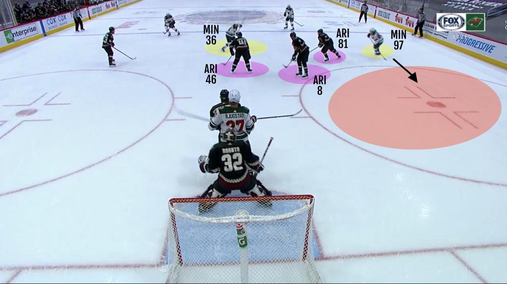 Attacking Below the Goal Line - Skills of the Modern Player