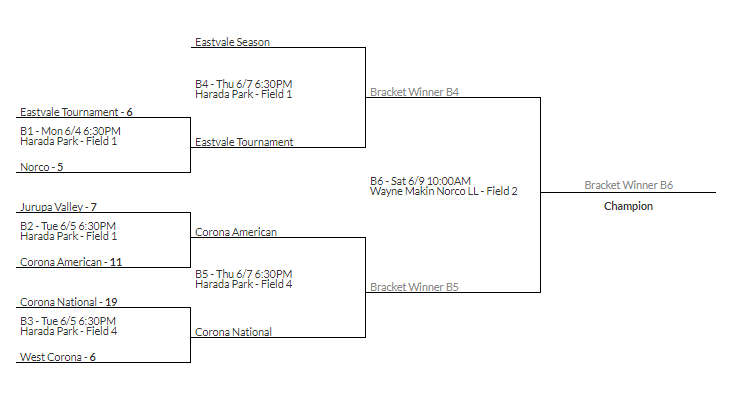 Playoffs/TOC/All-Stars - General Information & Forms